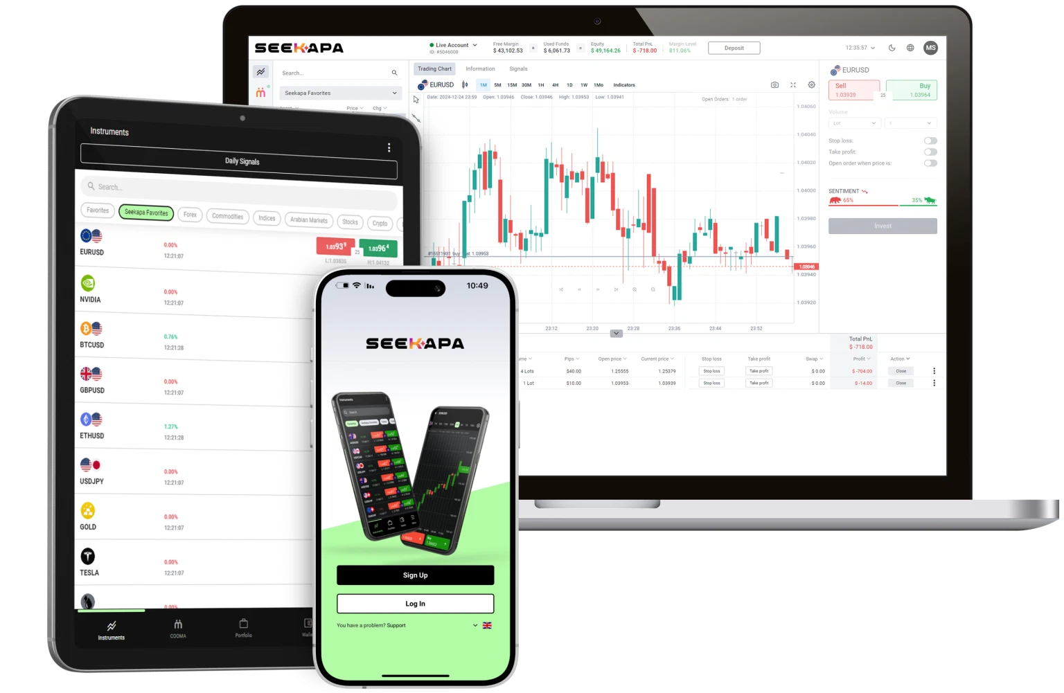 Traders Academy – Smart investors are made smarter with Traders Academy